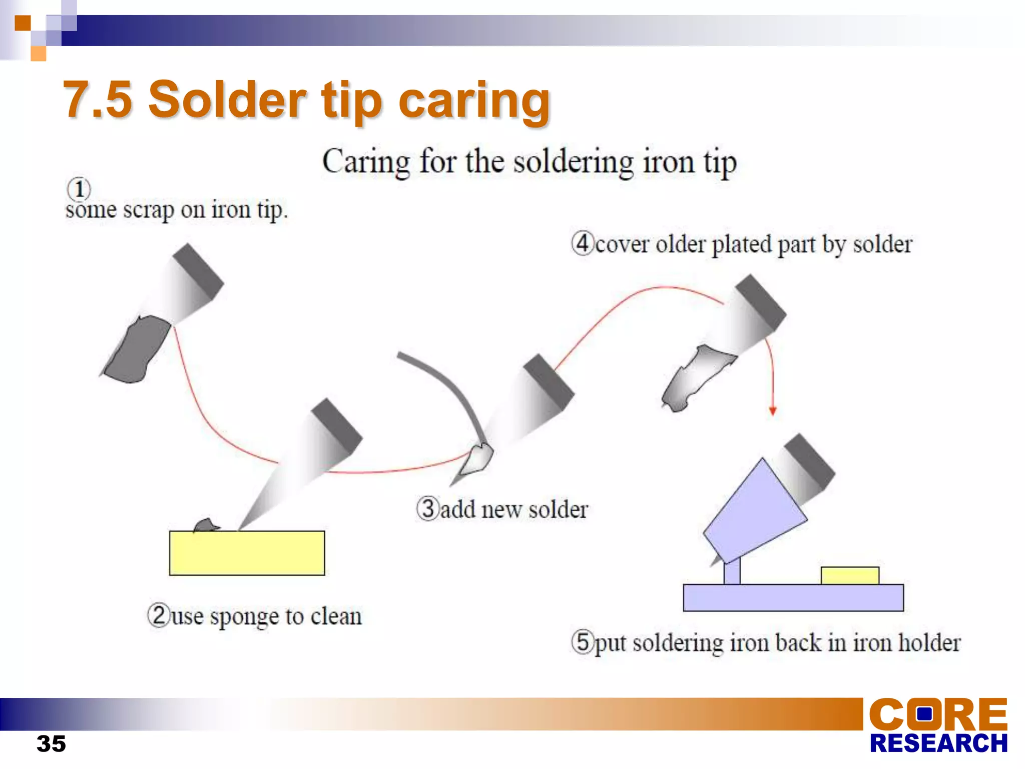 Soldering Training PPT | PPTX