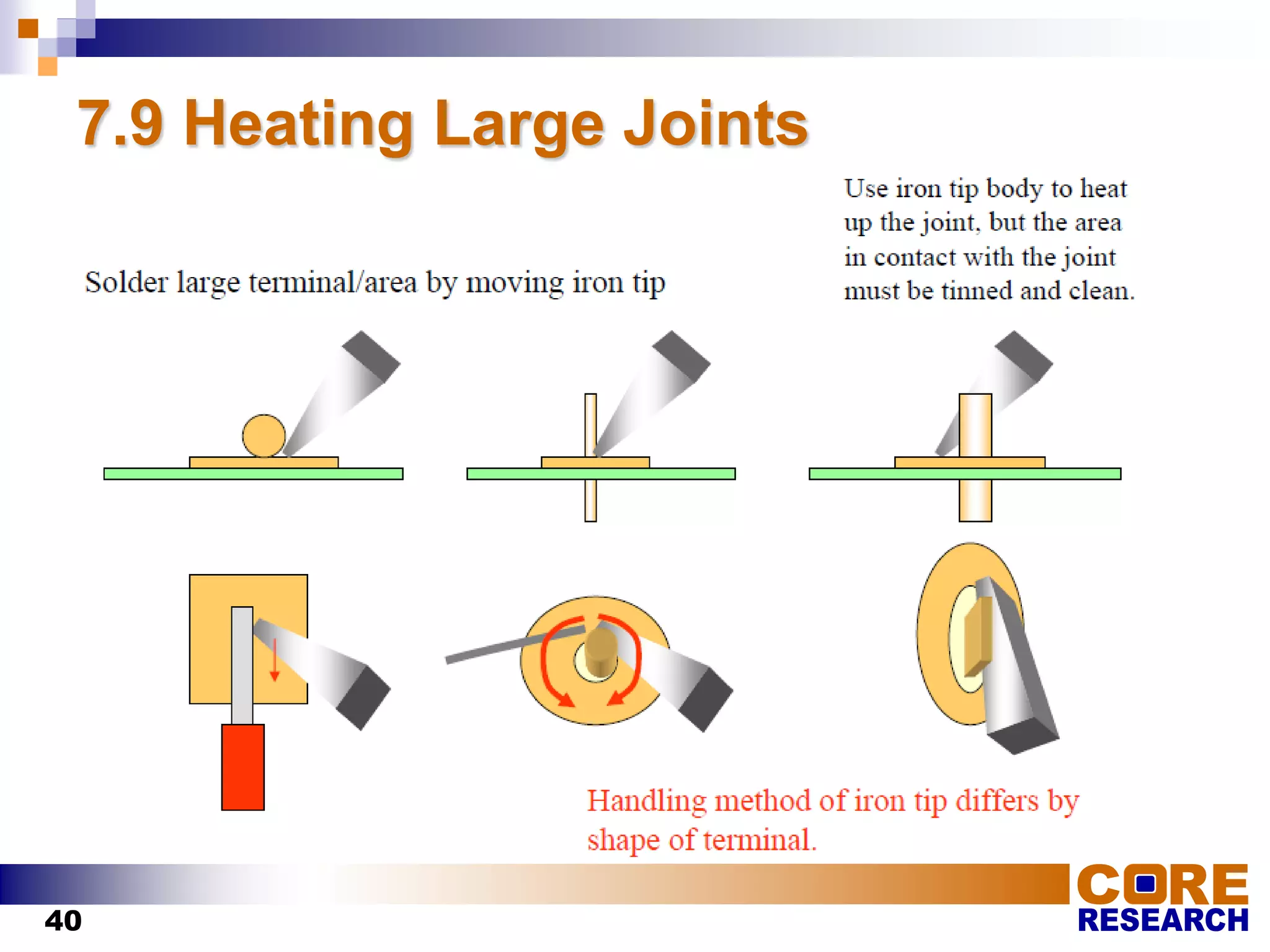 Soldering Training PPT | PPTX