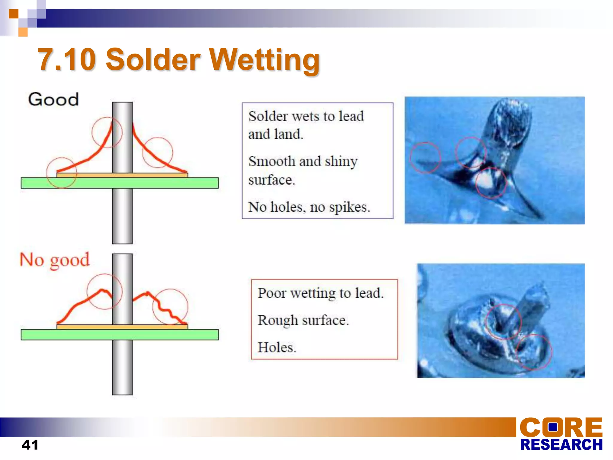 Soldering Training PPT | PPTX