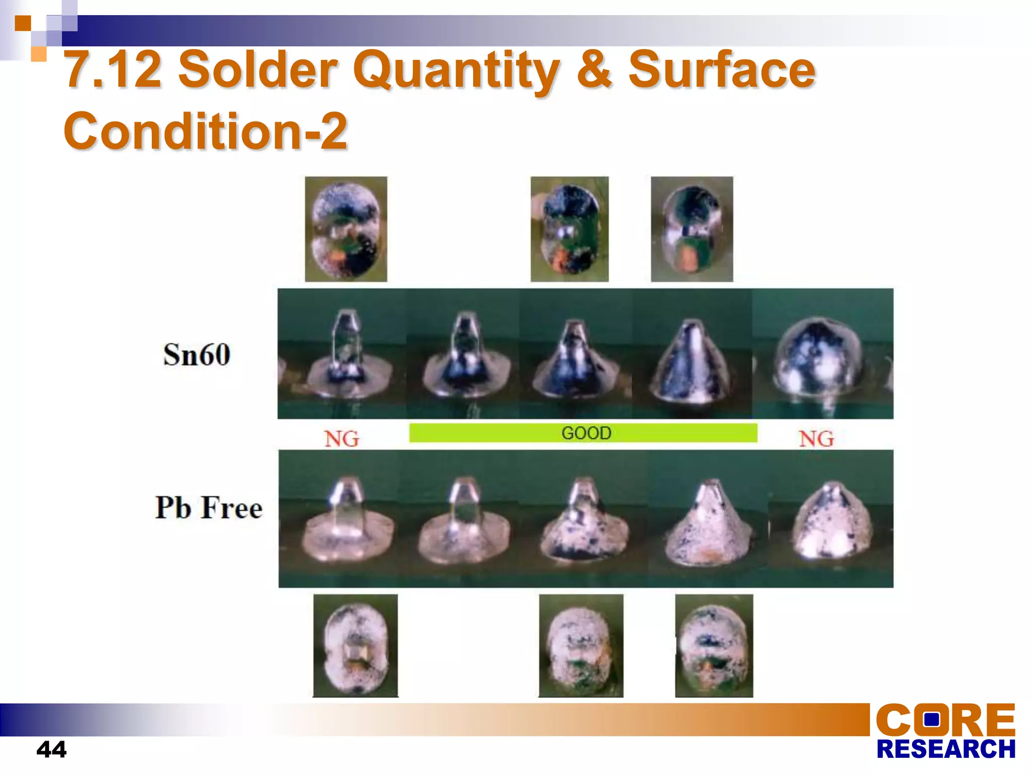 Soldering Training PPT | PPTX