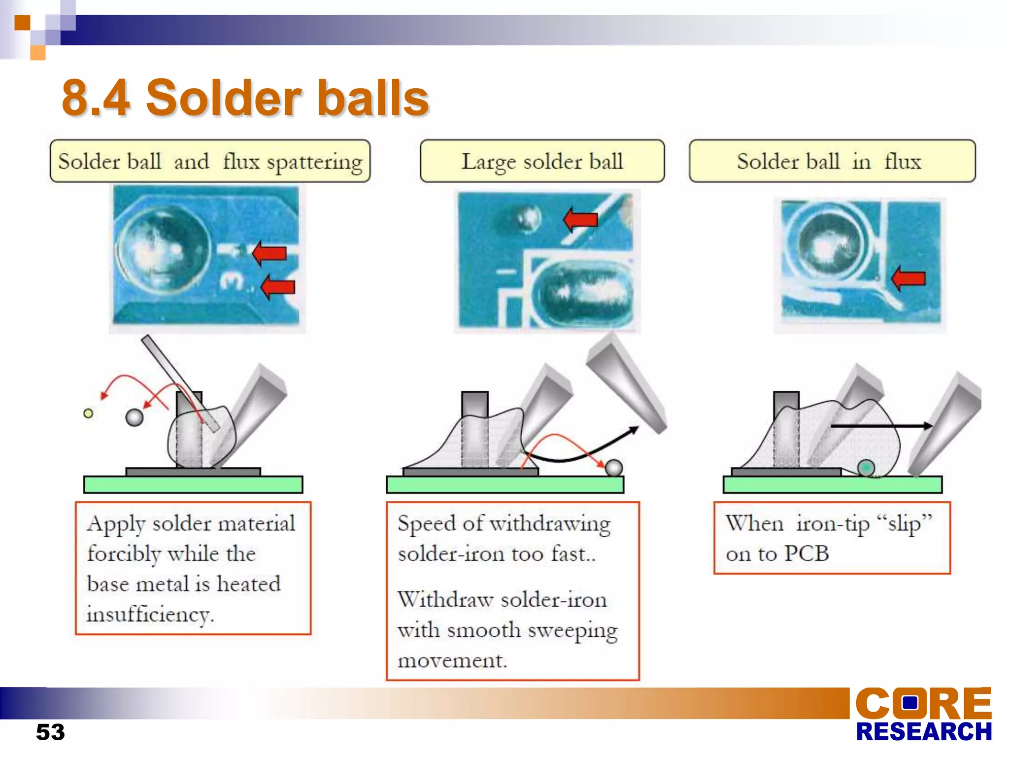 Soldering Training PPT | PPTX