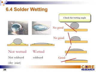 Types Of Solder Joints
