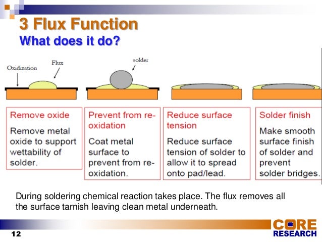 Soldering Training PPT