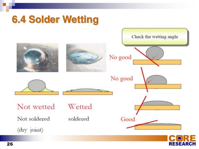 Soldering Training PPT