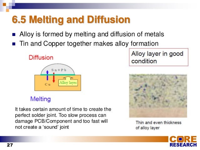 Soldering Training PPT
