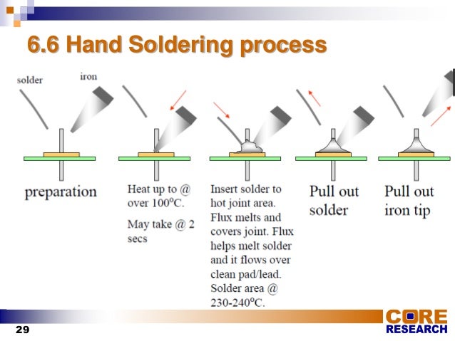 Soldering Training PPT