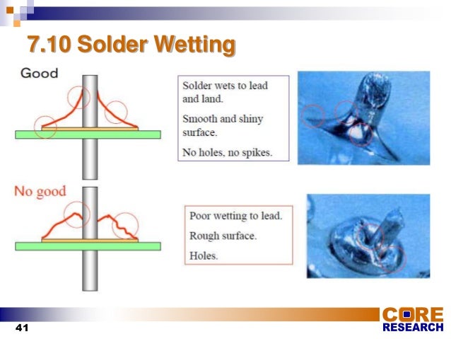 Soldering Training PPT
