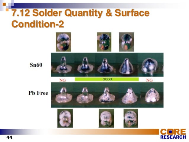 Soldering Training PPT