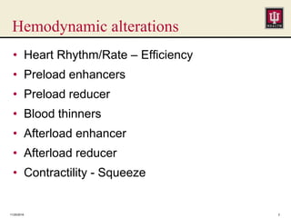 Cardiac Medications | PPTX