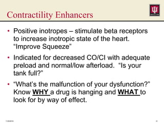 Cardiac Medications | PPT