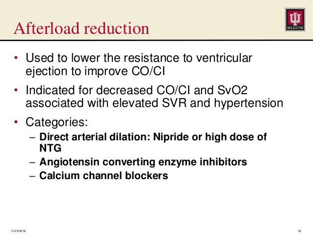 Cardiac Medications