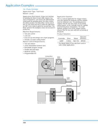 Stepper motor applications | PDF