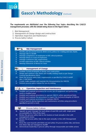 Process Safety Booklet 1st issue Dec2014 FINAL | PDF