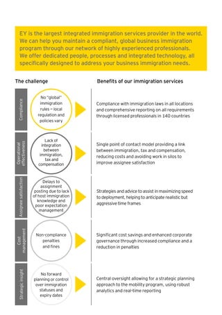 Immigration external brochure_LR Single | PDF