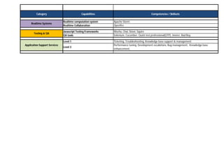 ABOVE Skillset Matrix | PPT