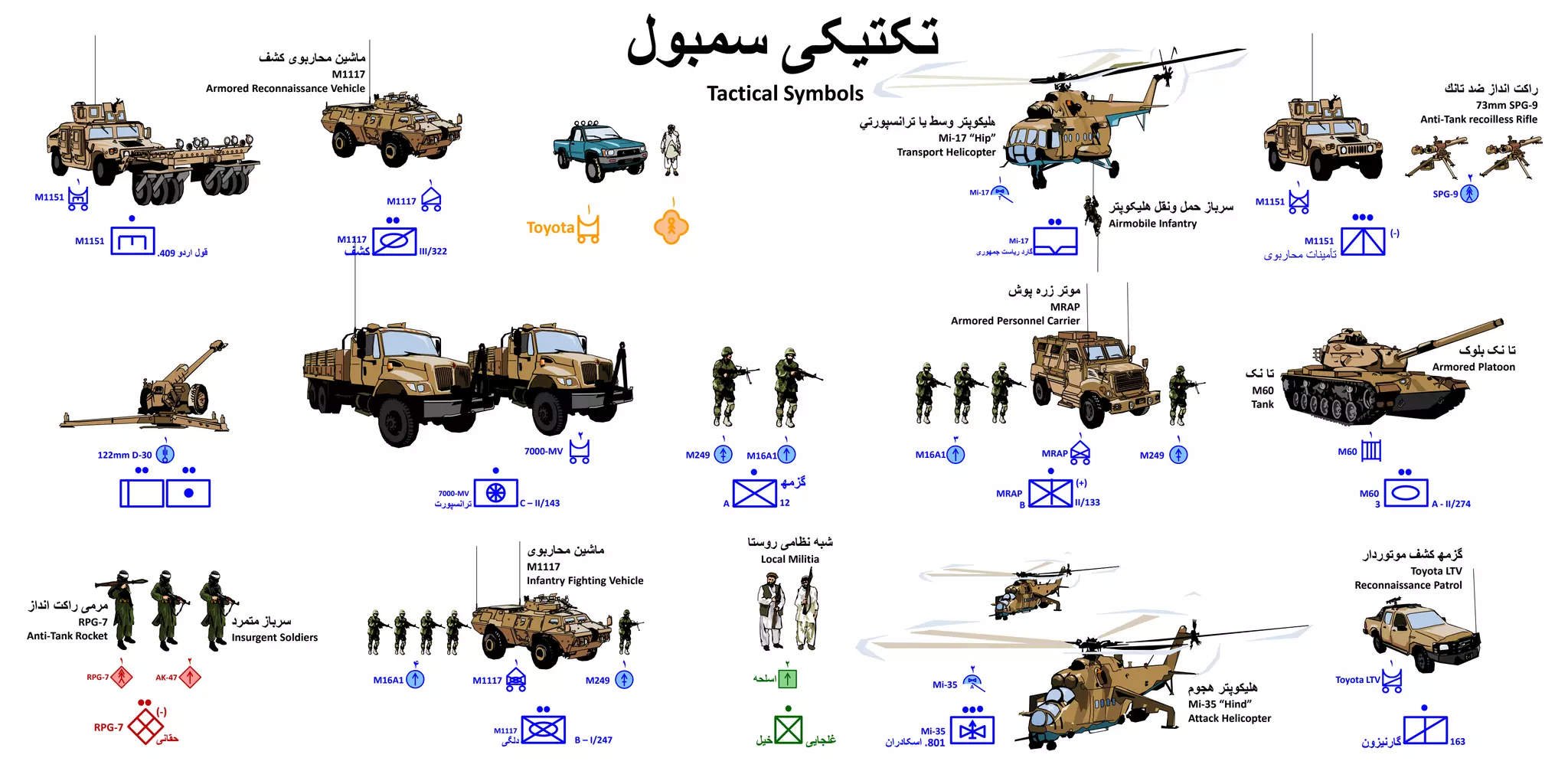 KMTC Tactical Symbols Poster | PPTX