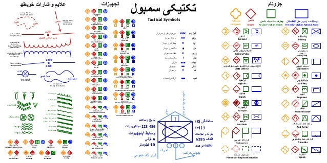 Naval Aviation Tactical Symbol