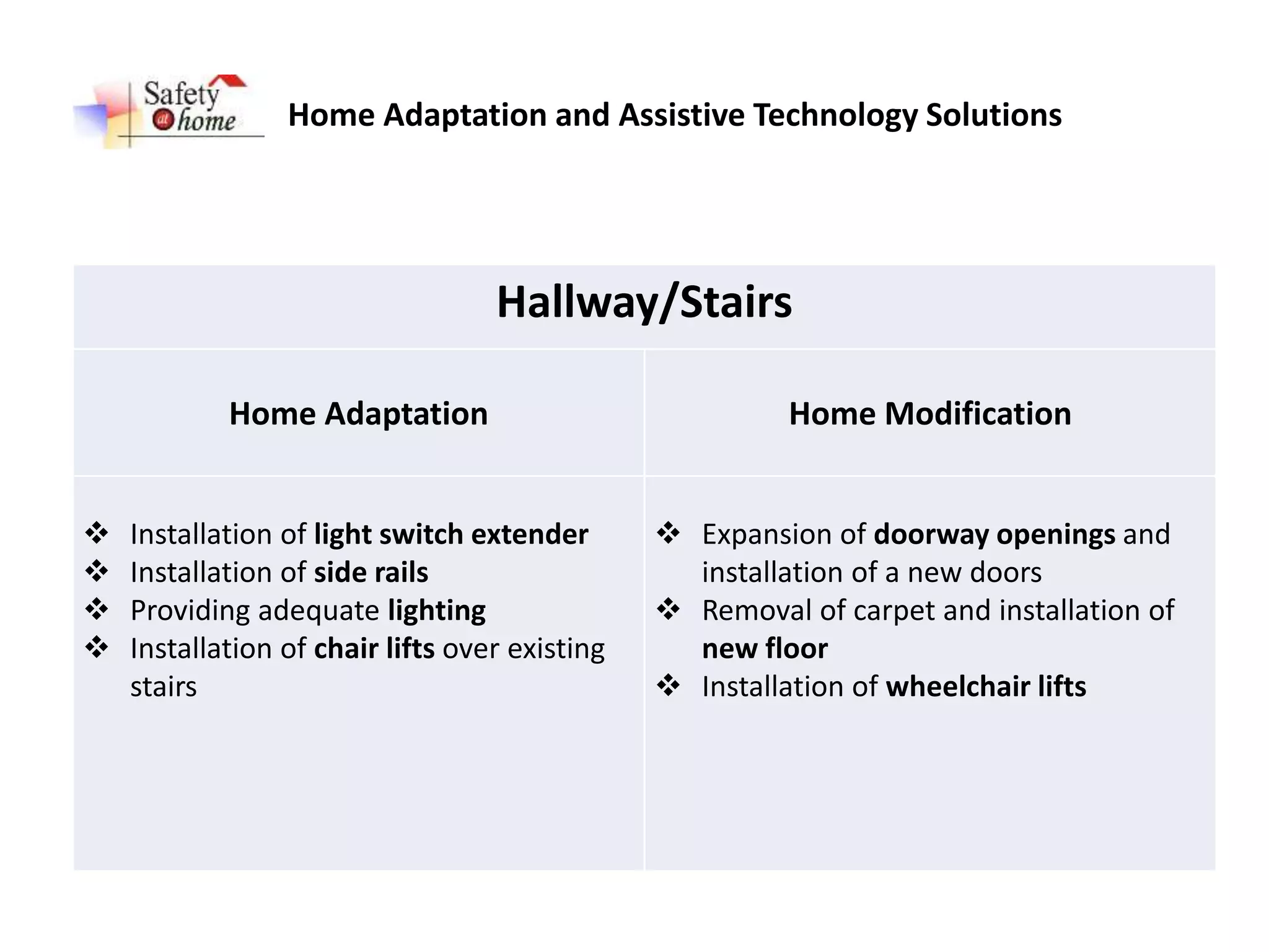 HomeAdoptationVsModification | PPT