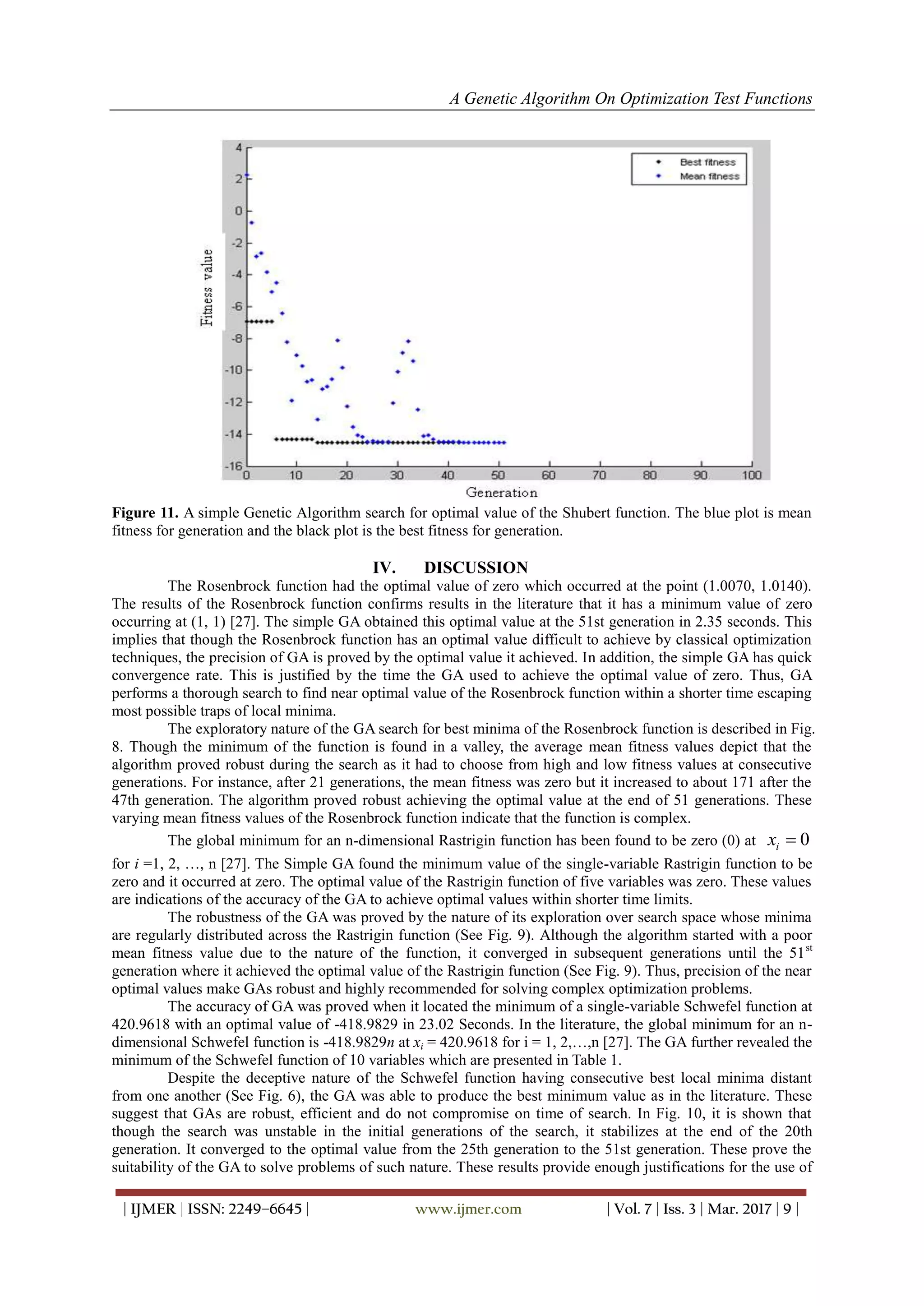 A Genetic Algorithm On Optimization Test Functions Pdf Genetics