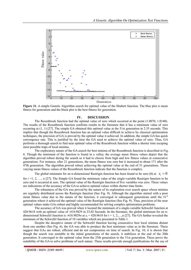A Genetic Algorithm On Optimization Test Functions Pdf Genetics Science