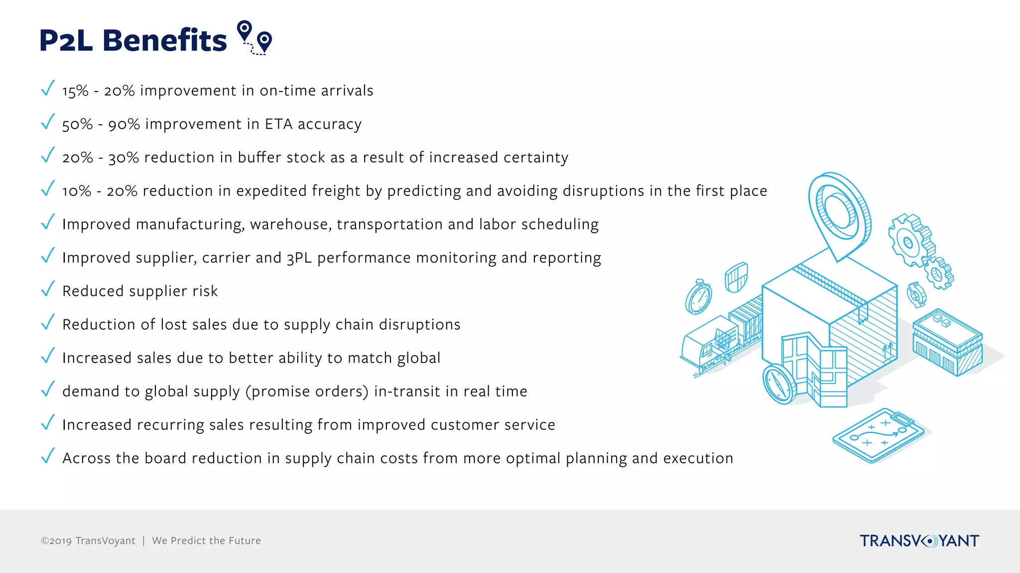 Precise Predictive Logistics™ (P2L™) | PPT