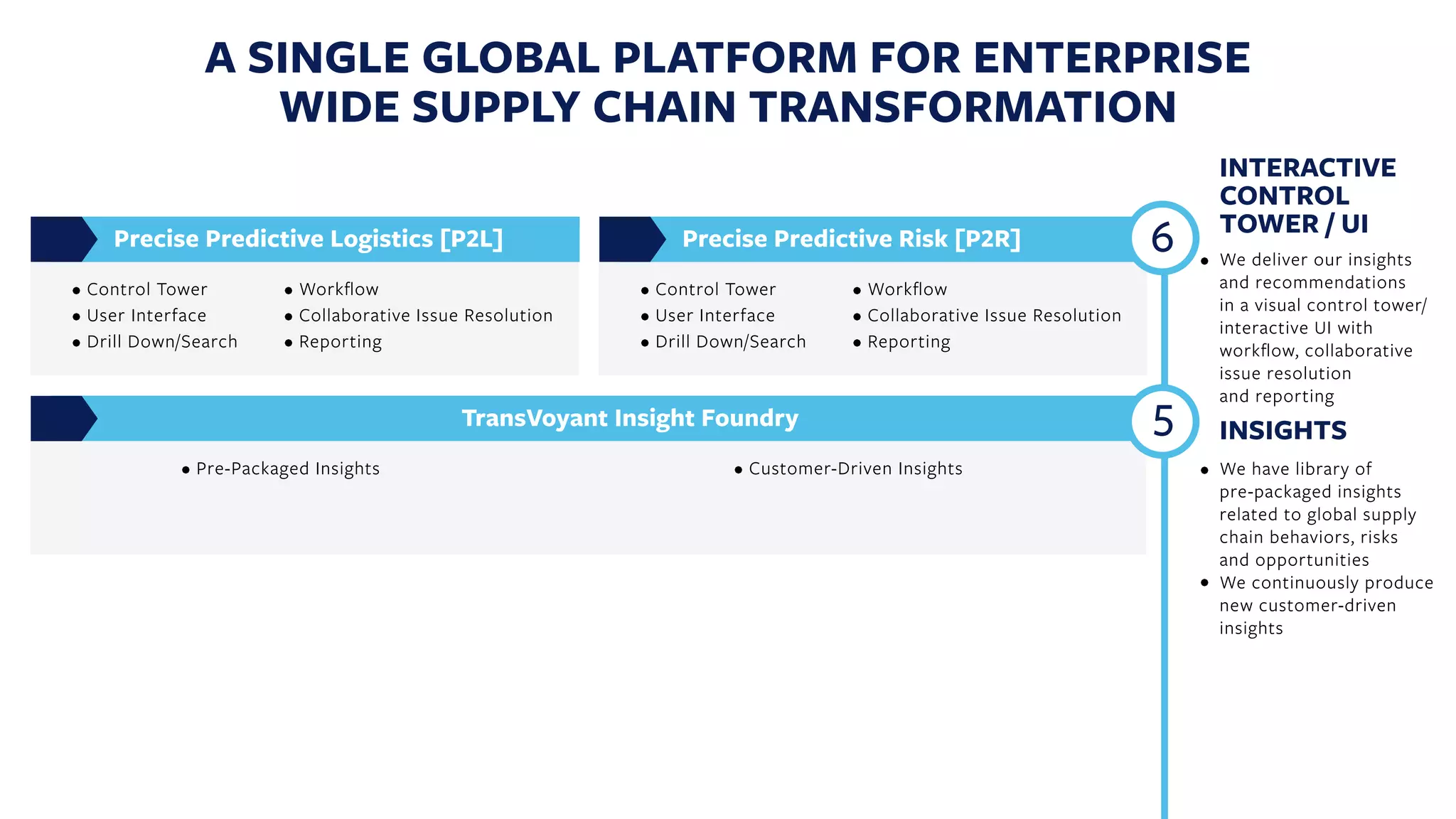Precise Predictive Logistics™ (P2L™) | PPT