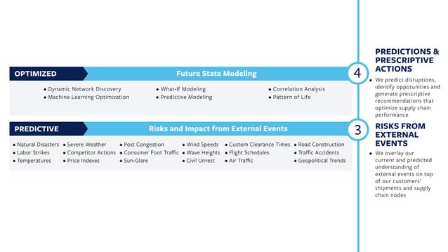 Precise Predictive Logistics™ (P2L™) | PPT