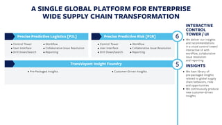 Precise Predictive Logistics™ (P2L™) | PPT