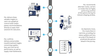 Precise Predictive Logistics™ (P2L™) | PDF