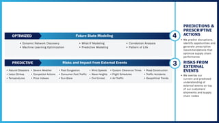 TransVoyant Precise Predictive Logistics P2L | PPT