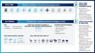 TransVoyant Precise Predictive Logistics P2L | PDF