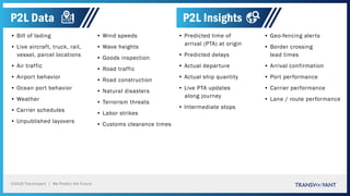 TransVoyant Precise Predictive Logistics P2L | PPT
