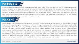 TransVoyant Precise Predictive Logistics P2L | PPT