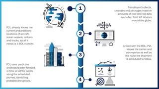 TransVoyant Precise Predictive Logistics P2L | PPT