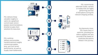 TransVoyant Precise Predictive Logistics P2L | PDF