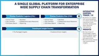TransVoyant Precise Predictive Logistics P2L | PPT