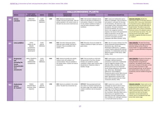 Report No 3. Assessment of plants posing a potential hazard in Qatar ...