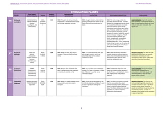 Report No 3. Assessment of plants posing a potential hazard in Qatar ...
