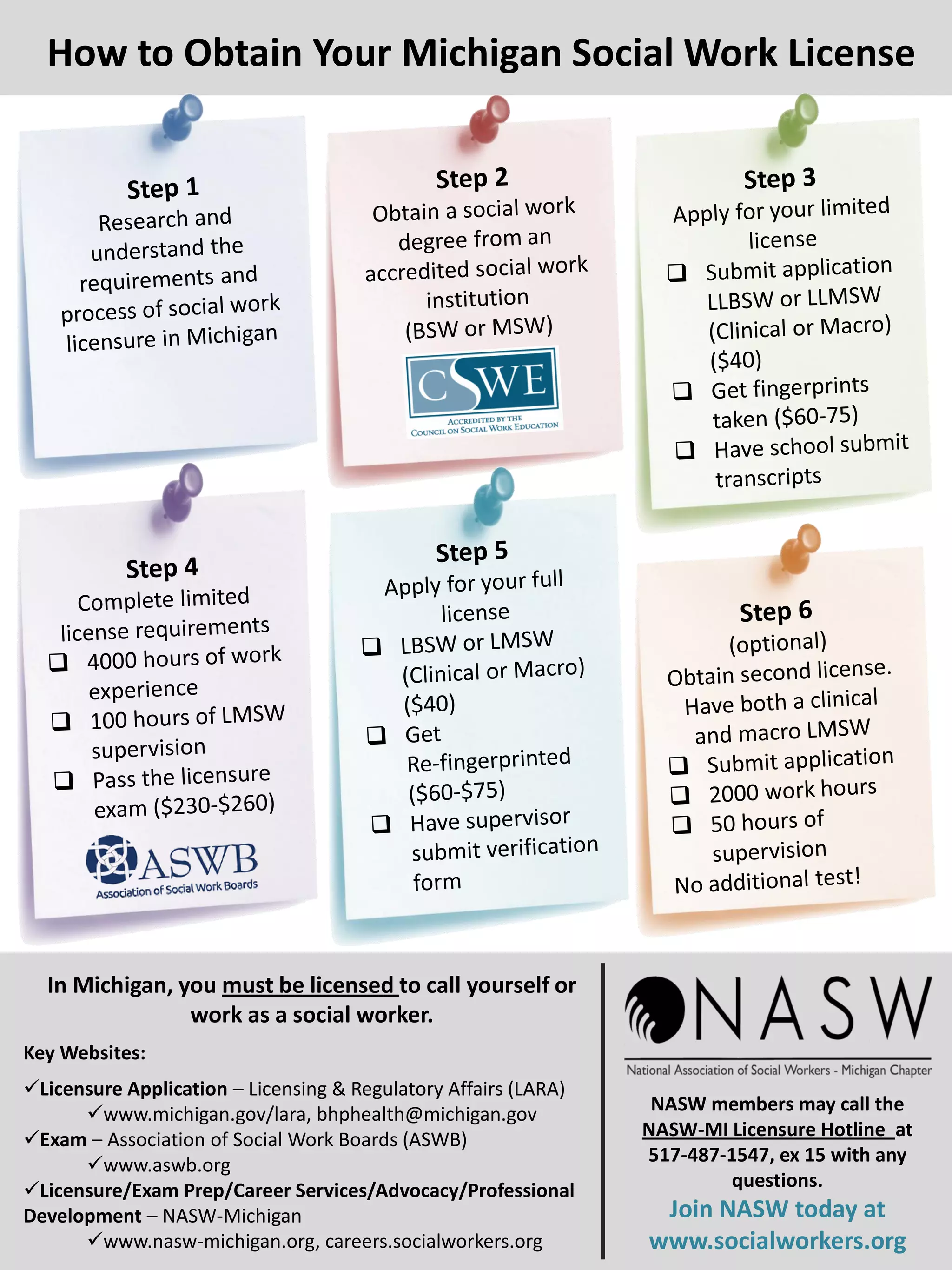 Licensure Checklist | PDF