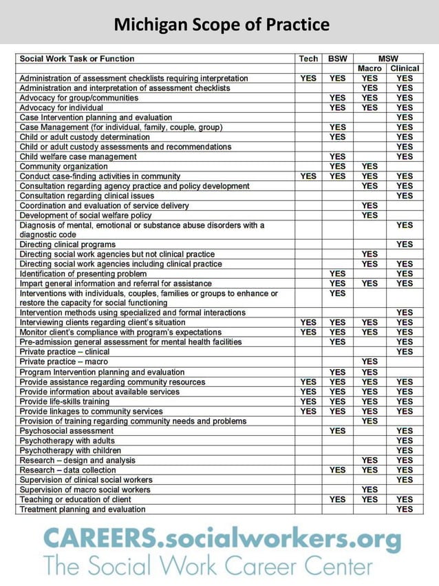 Licensure Checklist | PDF