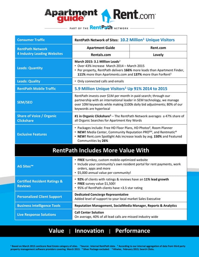 RentPath Value Flyer | PDF | Business | Business and Finance
