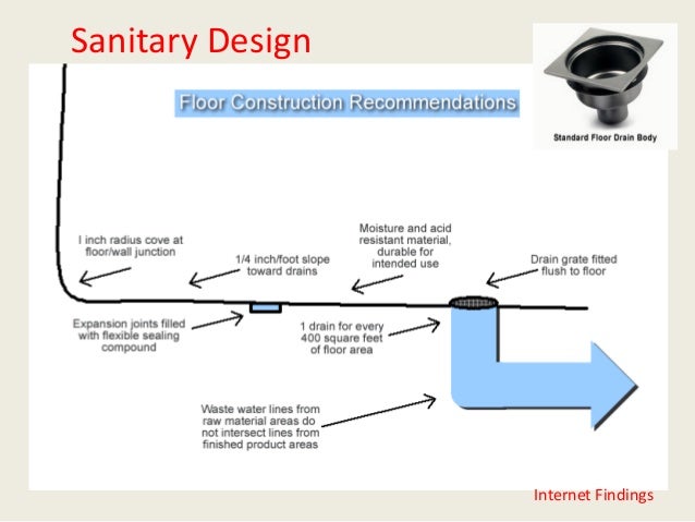 Sanitary Design An Introduction to Standards of Design Excellence Nov…