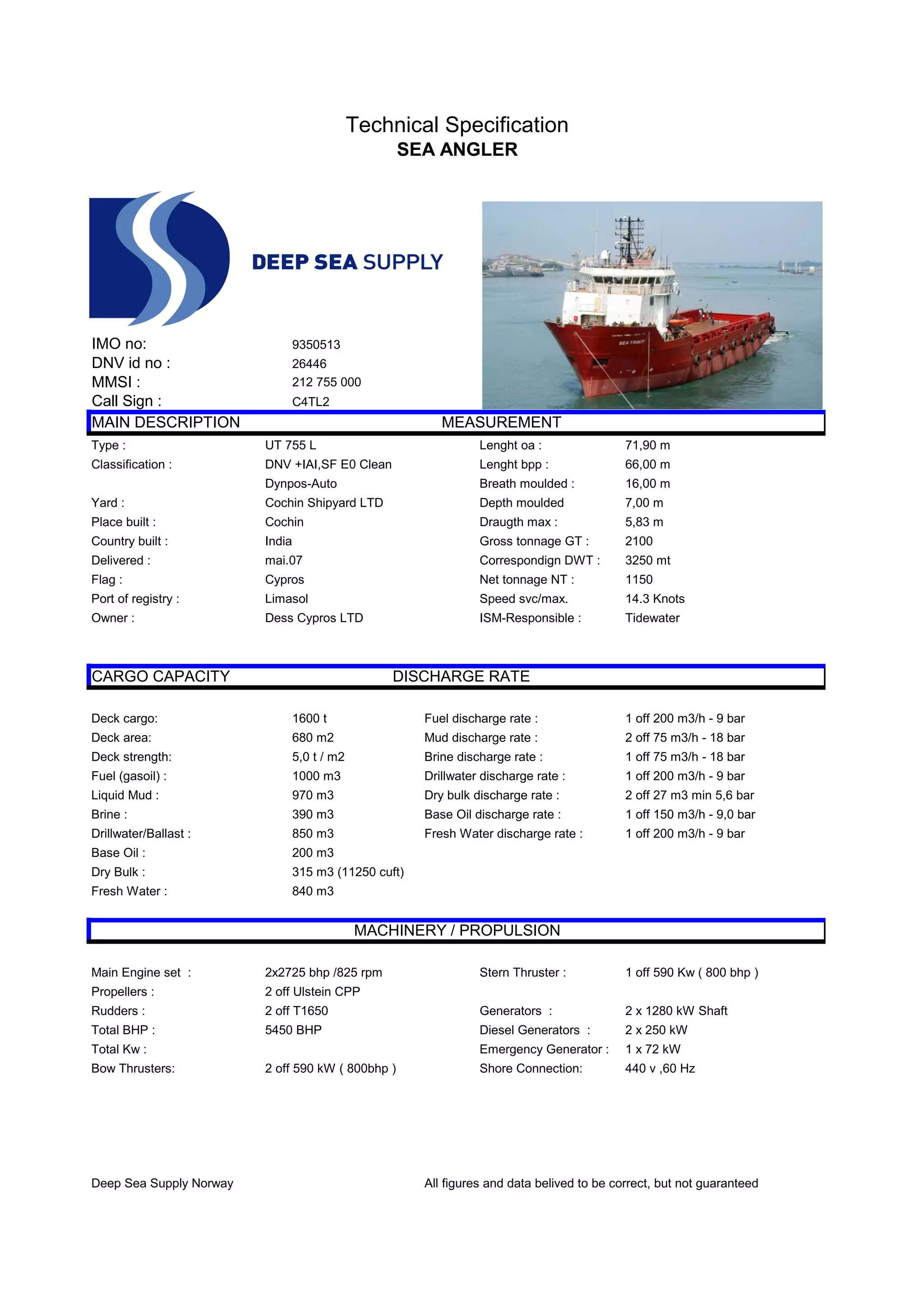 Sea Angler Spec | PDF