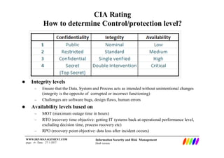 InfoSEC10062016Vlinkedin | PPT