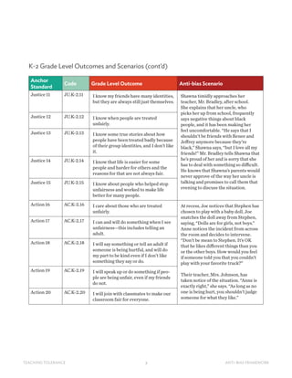 Anti bias framework pamphlet | PDF