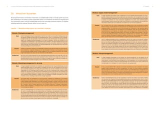 CBS 1.8_MBA_Curriculum_3e_jaargang | PDF