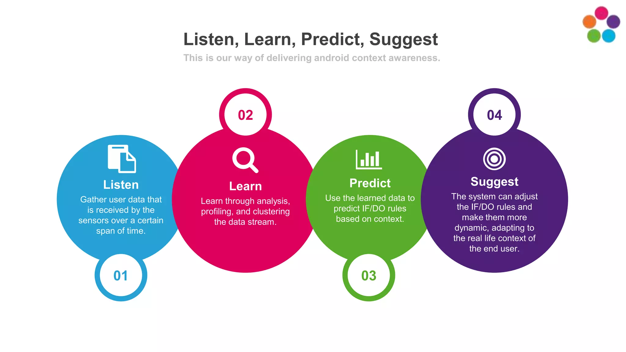 ContextAwarenessSlideShare | PPT