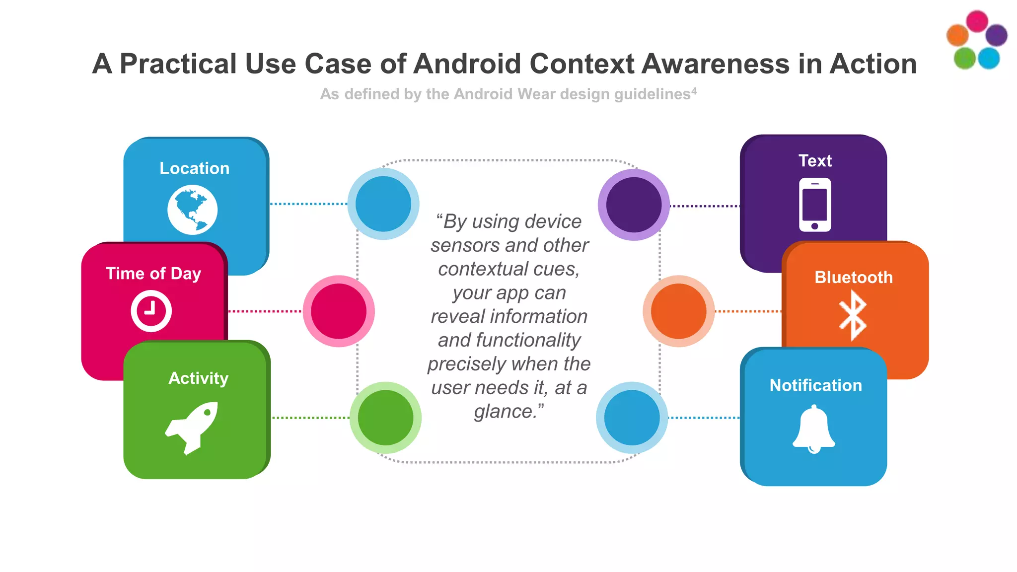 ContextAwarenessSlideShare | PPT