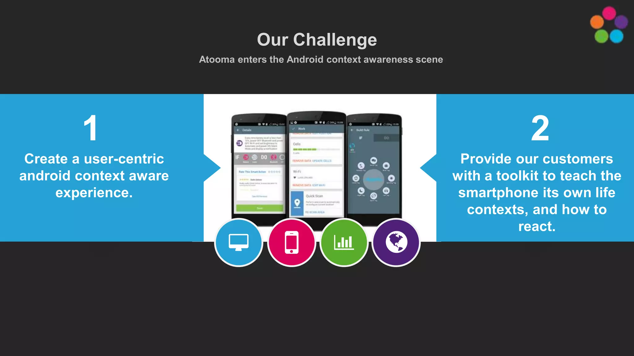 ContextAwarenessSlideShare | PPT