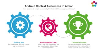 ContextAwarenessSlideShare | PPT
